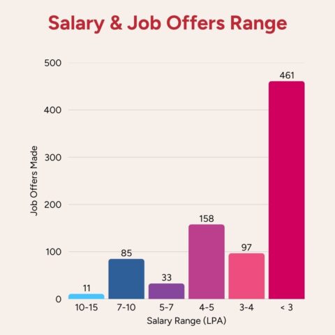 2025 - Vidya Jyothi Institute of Technology
